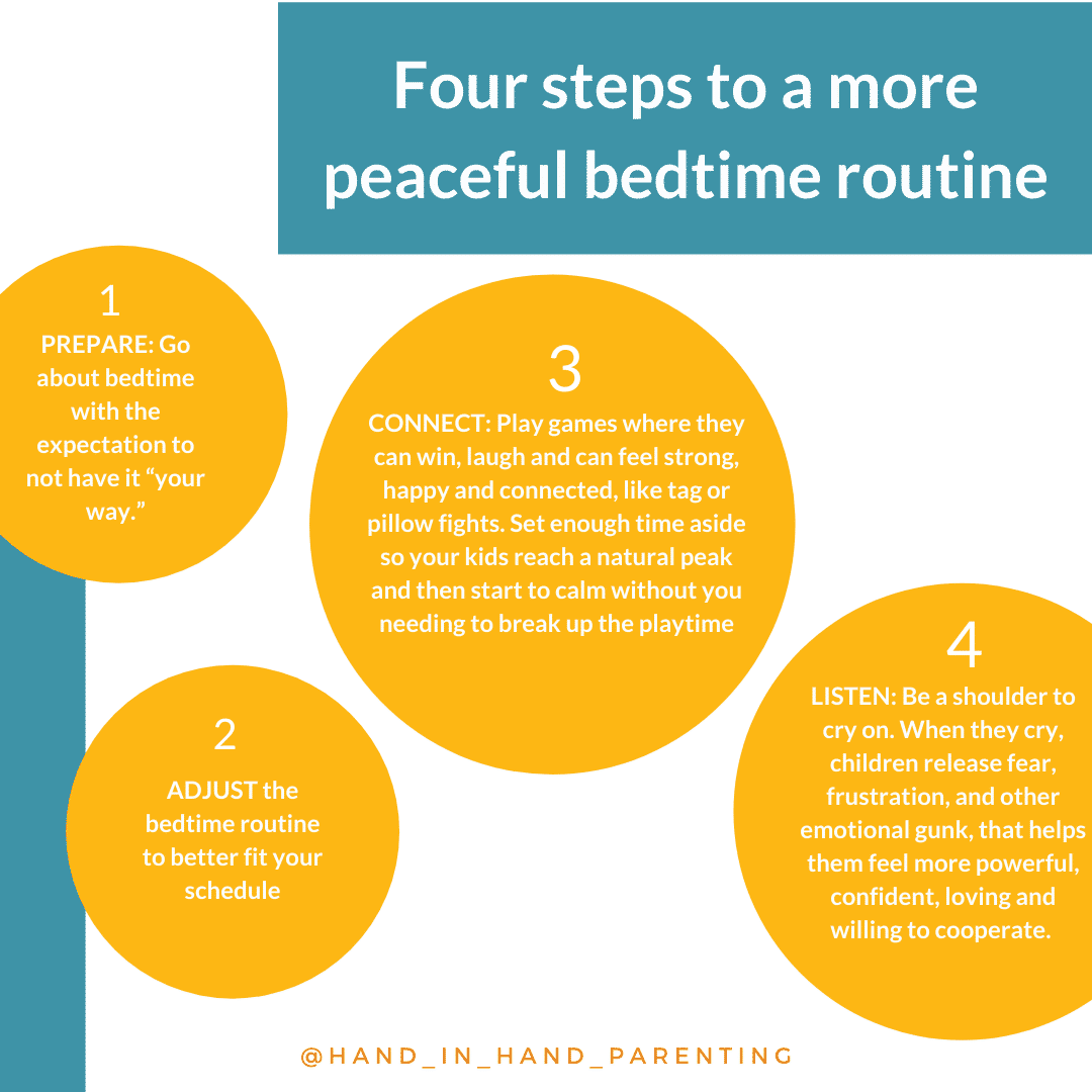 Four Steps To A Peaceful Bedtime Routine | A Parenting Resources Guide ...